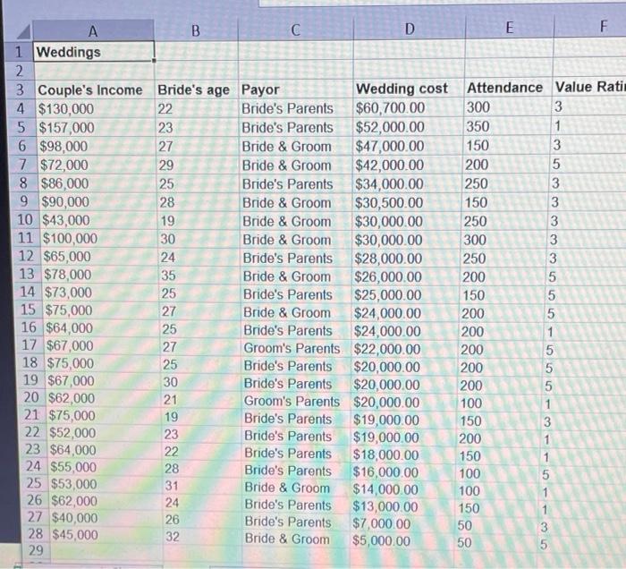 Solved Using the Excel file weddings, use the excel | Chegg.com