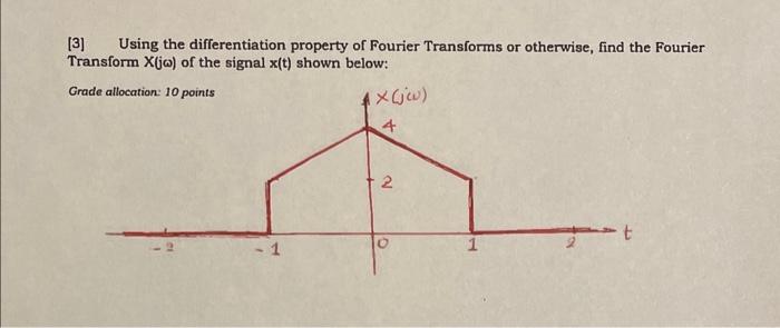 Solved [3] Using the differentiation property of Fourier | Chegg.com