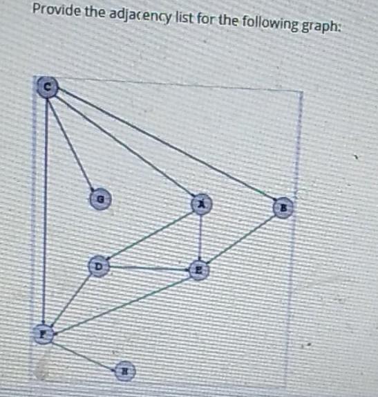 Solved Provide the adjacency list for the following graph: 2 | Chegg.com