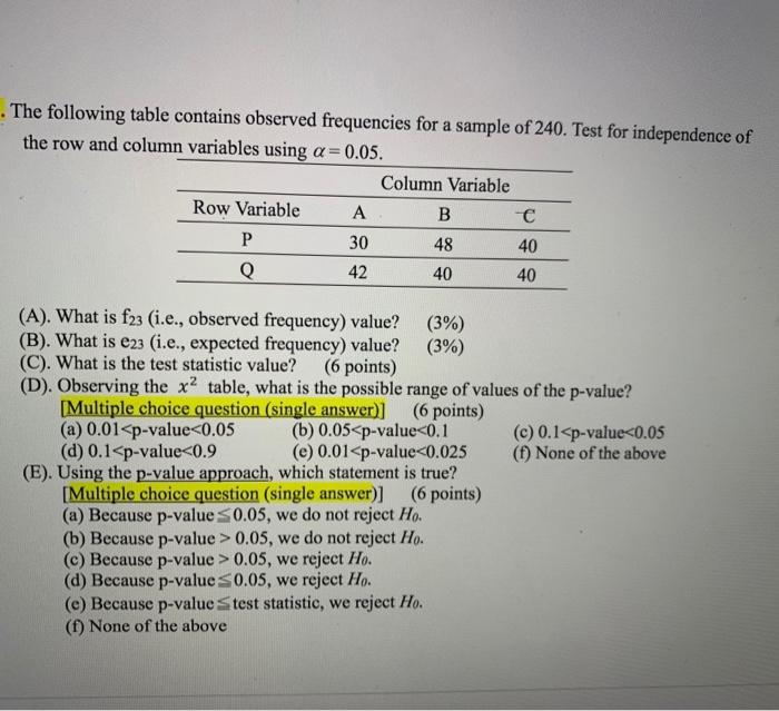 Solved The following table contains observed frequencies for | Chegg.com