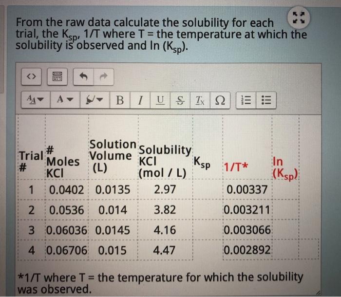 Solved Enthalpy And Entropy Of Potassium Chloride Dissolution