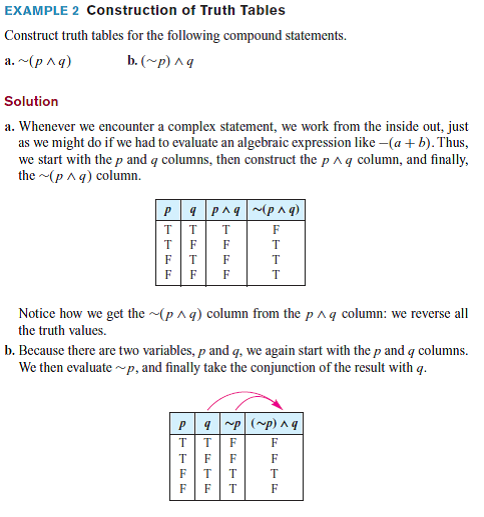 Truth Table Statement Examples With Solutions | Brokeasshome.com Truth Table Statement Examples With Solutions | Brokeasshome.com