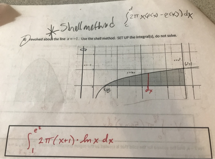 Solved If the shell method formula is what i wrote how and | Chegg.com