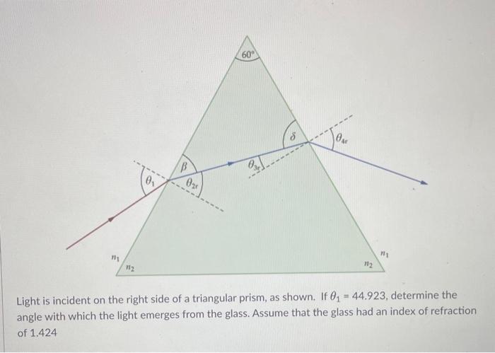 Solved Light is incident on the right side of a triangular | Chegg.com