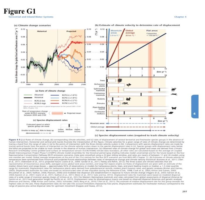 Solved Figure G1 Terrestrial and Inland Water Systems | Chegg.com