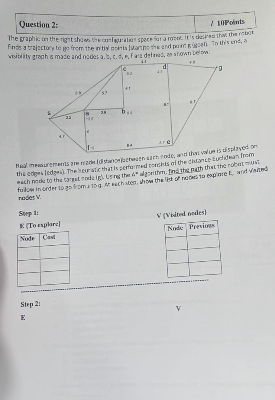 Solved Question 2:1 10PointsThe graphic on the right shows | Chegg.com