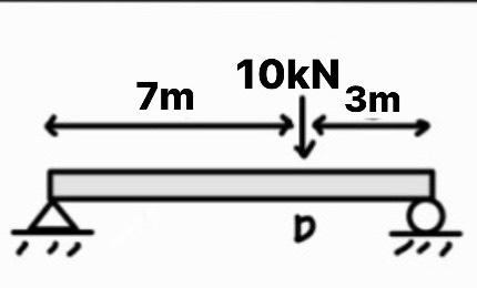 Solved Find the deflection equation, maximum deflection and | Chegg.com
