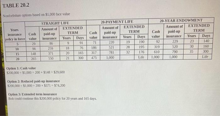 Solved Calculate the cash surrender value for Lee Chin, age | Chegg.com
