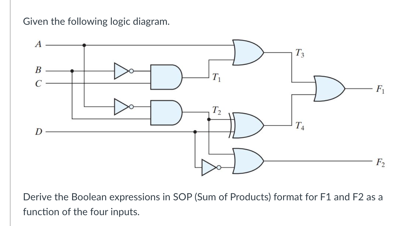 Q1 ﻿Derive the Boolean expressions in SOP (Sum of | Chegg.com