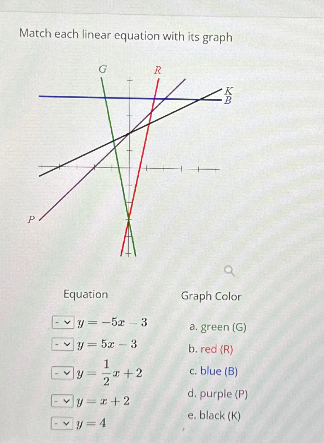 Solved Match each linear equation with its | Chegg.com