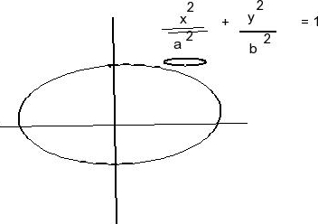 Solved Find the volume of the ellipsoid generated by | Chegg.com