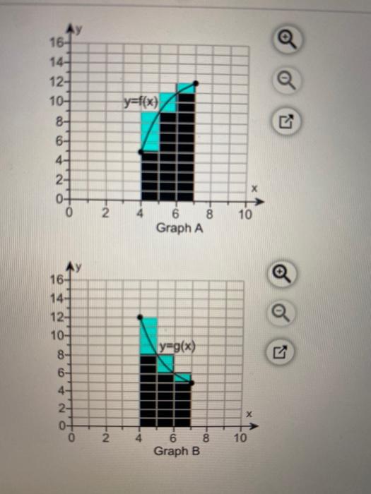 Solved Compute L3 and R3 for Graphs A and B. The value of L3 | Chegg.com