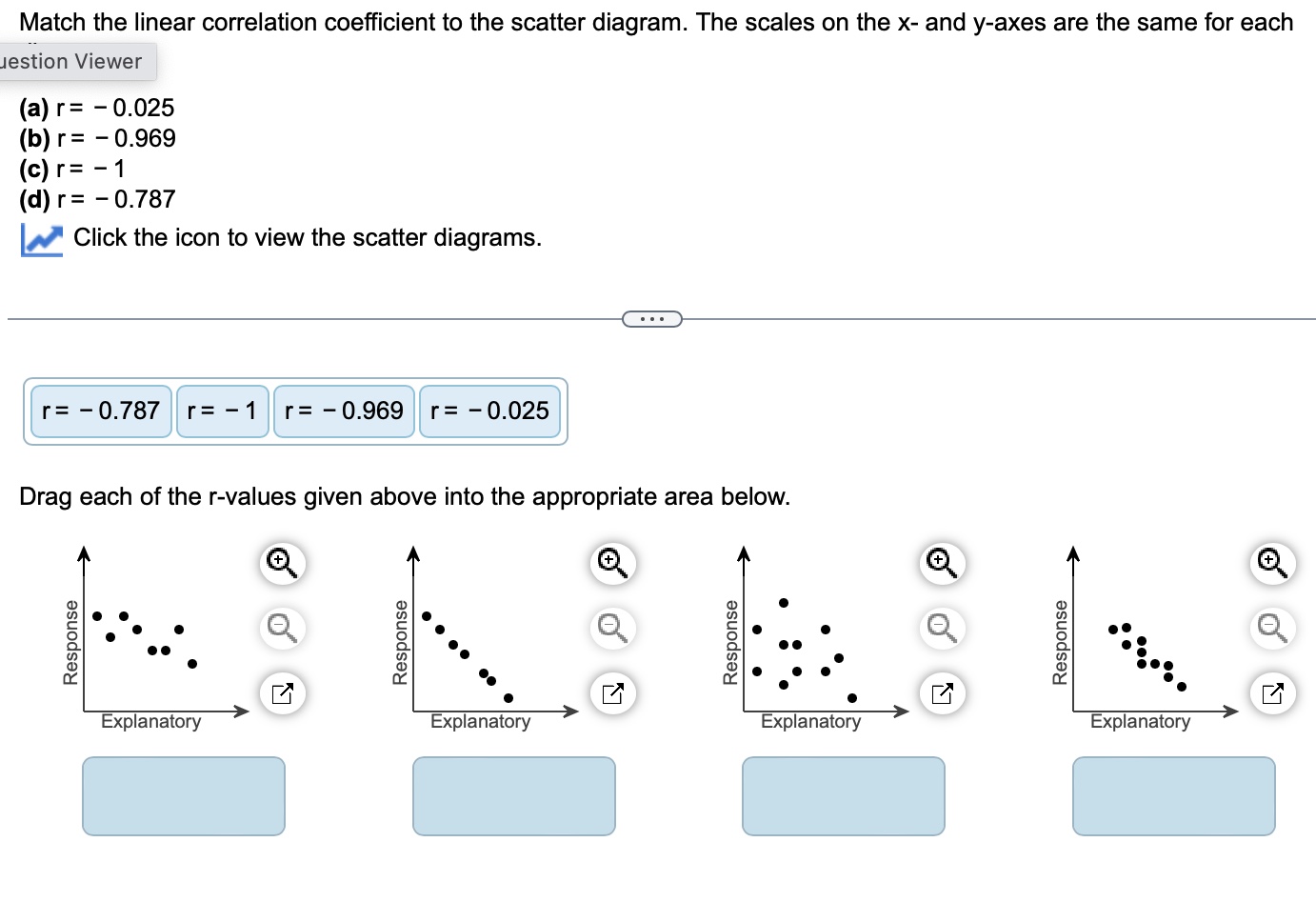 Solved Match the linear correlation coefficient to the | Chegg.com