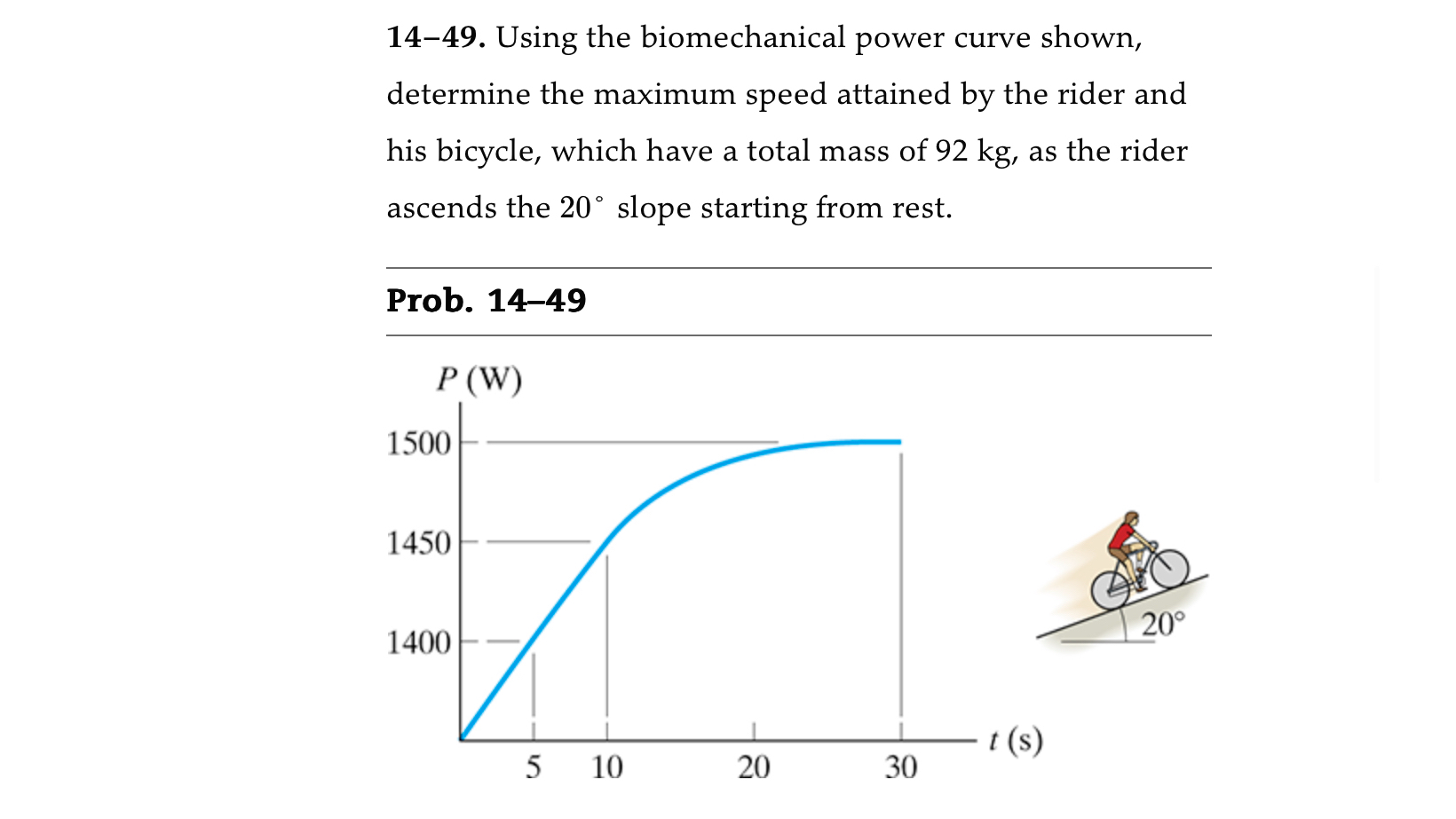 [Solved]: 14-49. Using the biomechanical power curve shown,