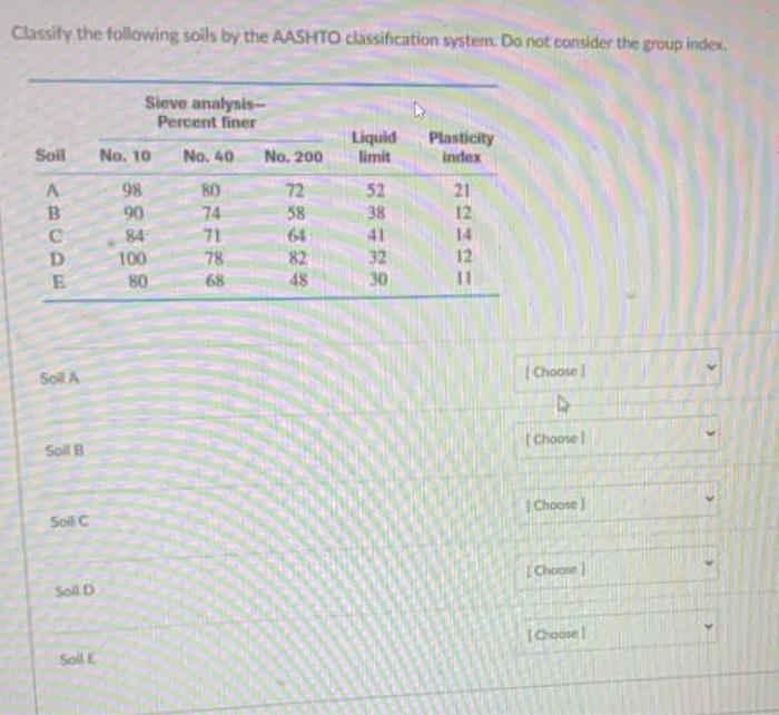 Solved Classify the following soils by the AASHTO | Chegg.com