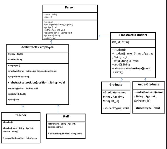 Solved Person -name: String -Age: int + person) +person[name | Chegg.com