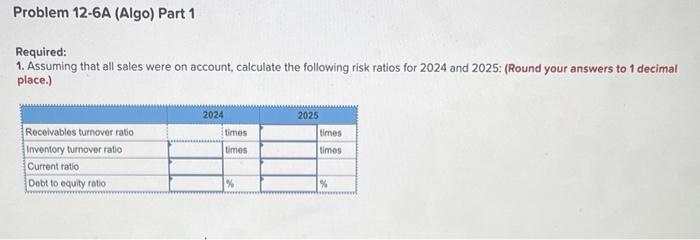 Solved Required information Problem 12-6A (Algo) Use ratios | Chegg.com