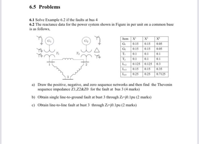 Solved 6.1 Solve Example 6.2 if the faults at bus 4 6.2 The | Chegg.com