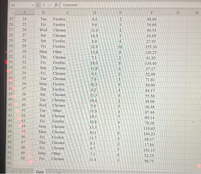 Solved develop a scatter chart and compute the sample | Chegg.com