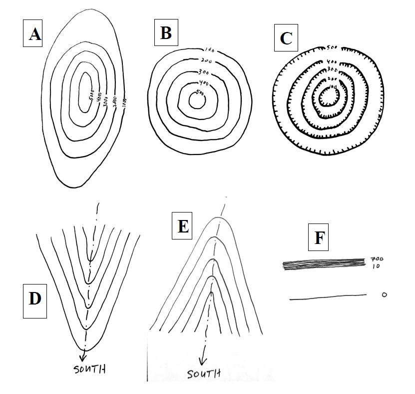Solved Match the topographic contour drawings in the lab | Chegg.com