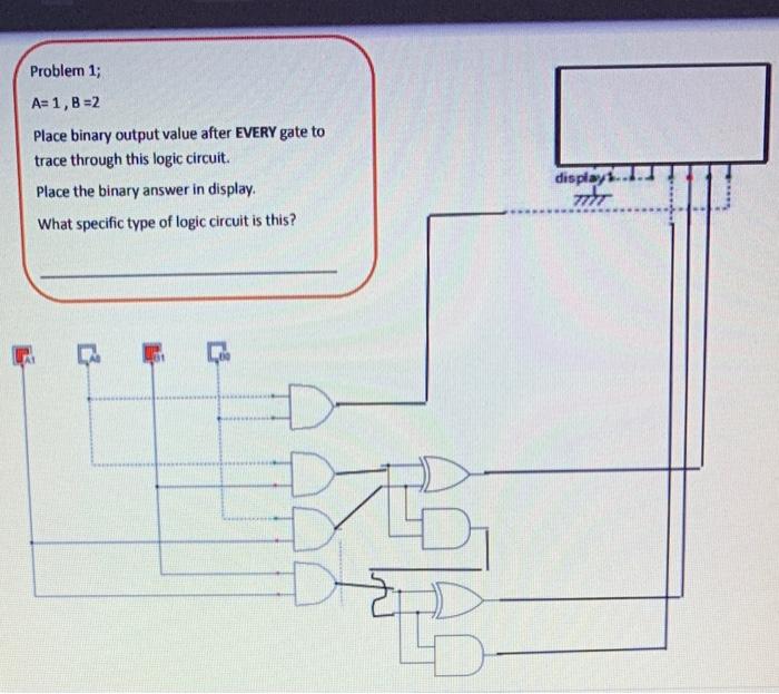 Solved Problem 1; A= 1, B =2 Place binary output value after | Chegg.com