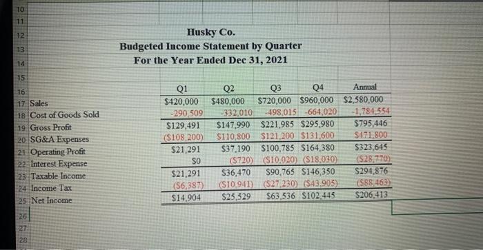 MASTER BUDGET PROJECT, CASH BUDGET TEMPLATE 2 ACCT | Chegg.com