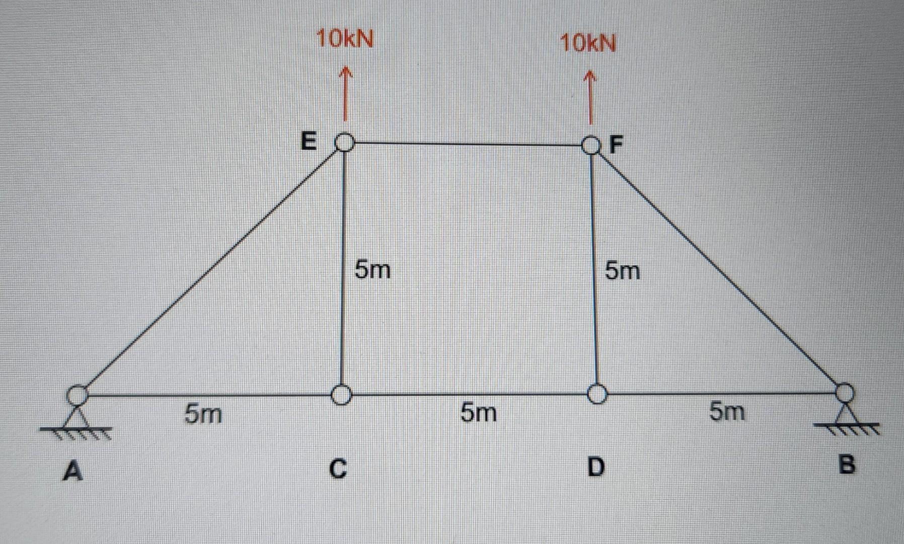 Solved calculate reaction and element axial force | Chegg.com