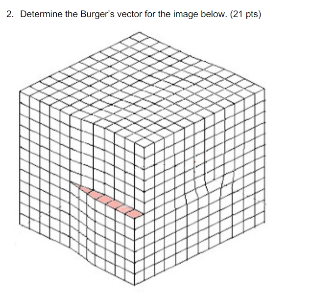 Solved 2. ﻿Determine the Burger's vector for the image | Chegg.com