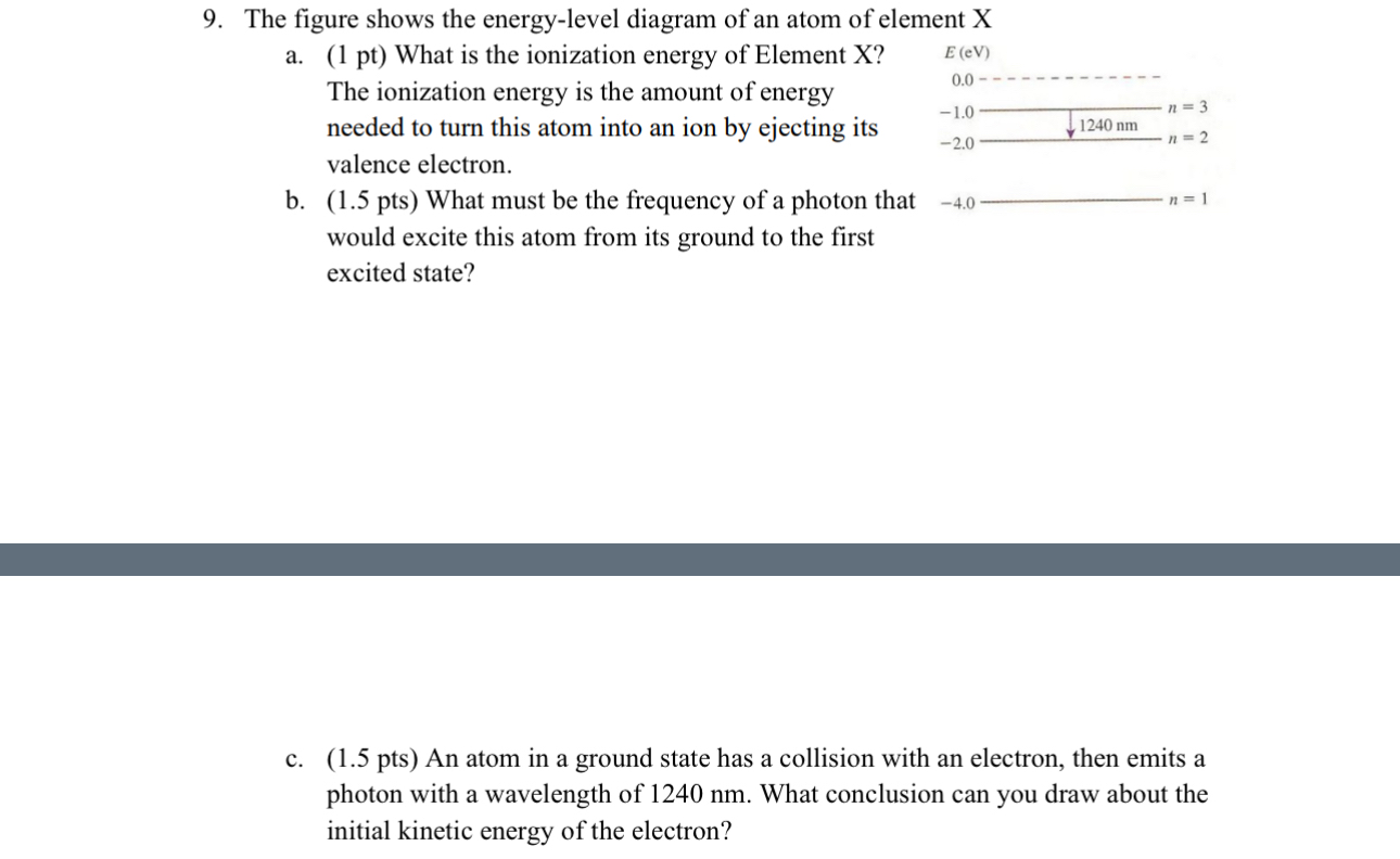 Solved The figure shows the energy-level diagram of an atom | Chegg.com
