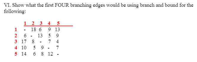 Solved Show what the first FOUR branching edges would be | Chegg.com