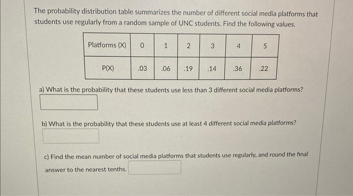Solved The probability distribution table summarizes the | Chegg.com