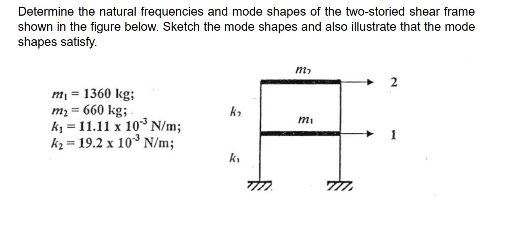Solved Determine the natural frequencies and mode shapes of | Chegg.com