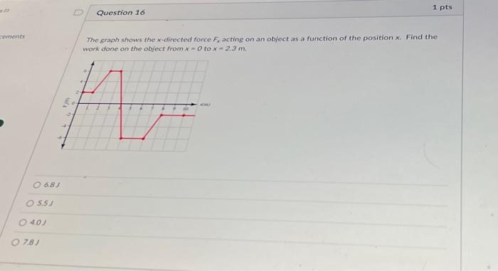 Solved The graph shows the x-directed force Fx acting on an | Chegg.com