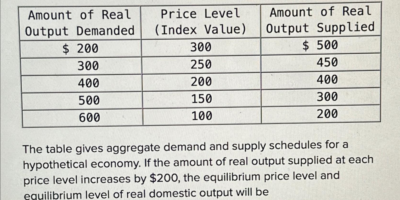 Solved \table[[\table[[Amount of Real],[Output | Chegg.com