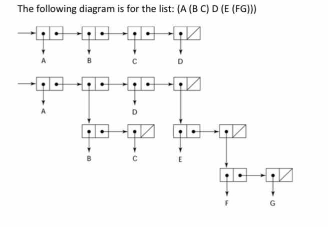 Solved Plankalkül (German pronunciation: [ˈplaːnkalkyːl], | Chegg.com