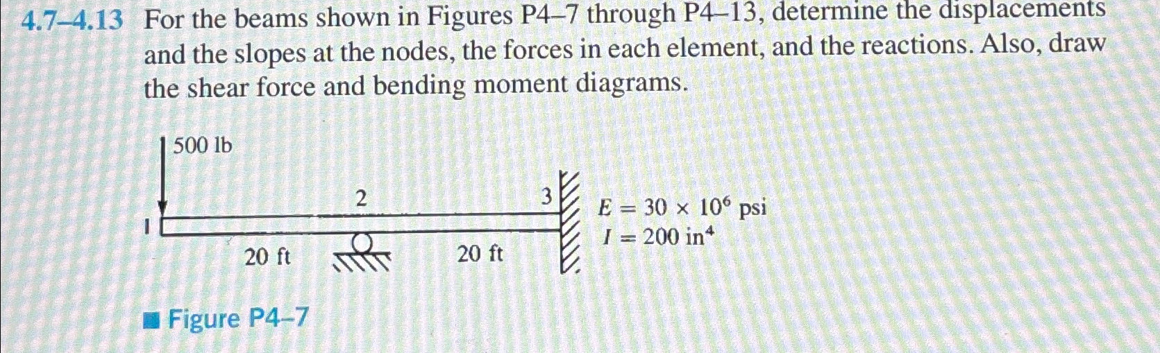 Solved 4.7-4.13 ﻿For the beams shown in Figures P4-7 | Chegg.com