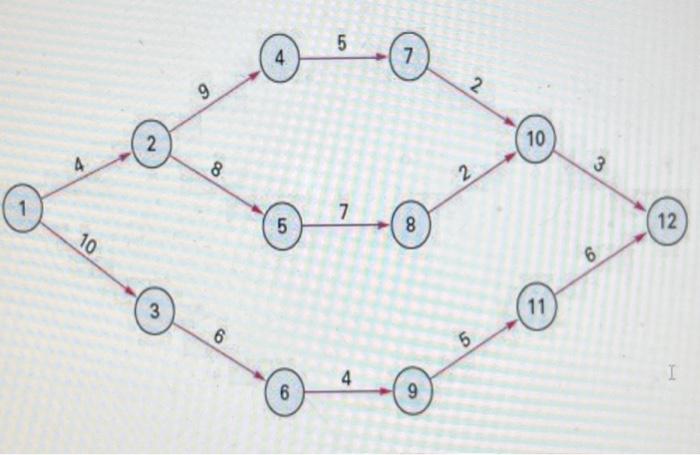 Solved Ilce the Δr tivitu-nn- Δr row (Δ∩Δ) diagram on the | Chegg.com