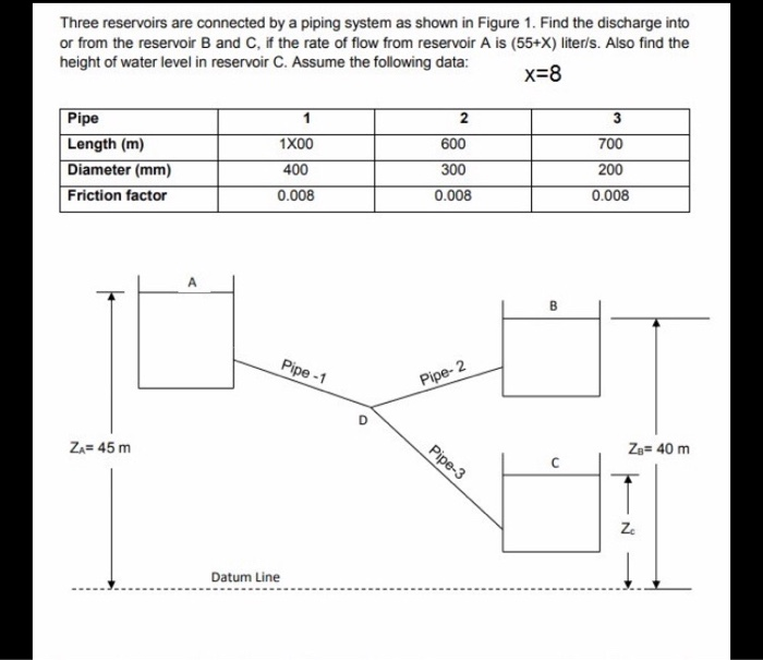 Solved Three reservoirs are connected by a piping system as | Chegg.com