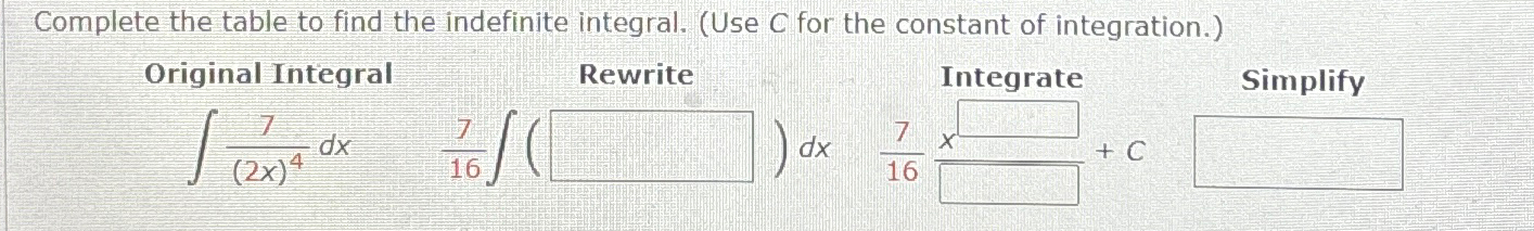 Solved Complete the table to find the indefinite integral. | Chegg.com