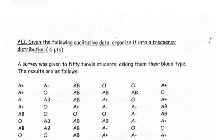 Solved VII. Given the following qualitative data, organize | Chegg.com