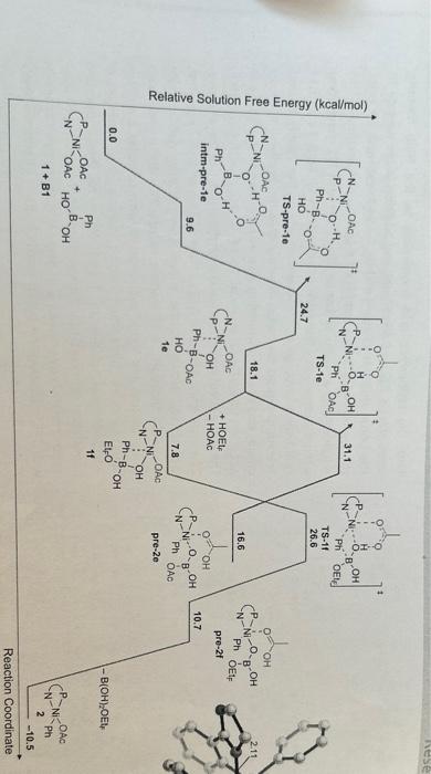 Solved write explanation for different energy values in | Chegg.com
