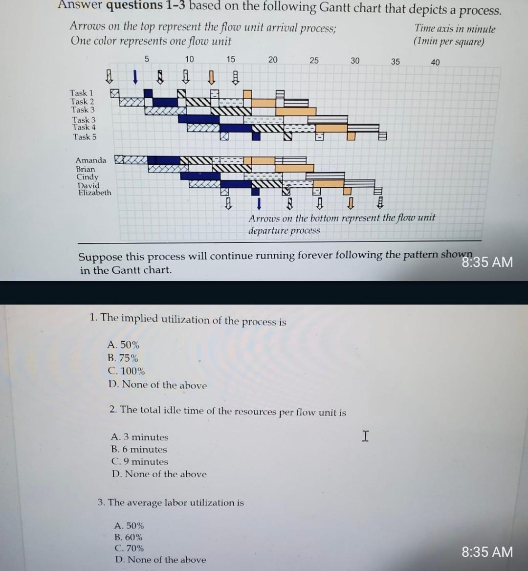 Solved 1. The implied utilization of the process is A. | Chegg.com