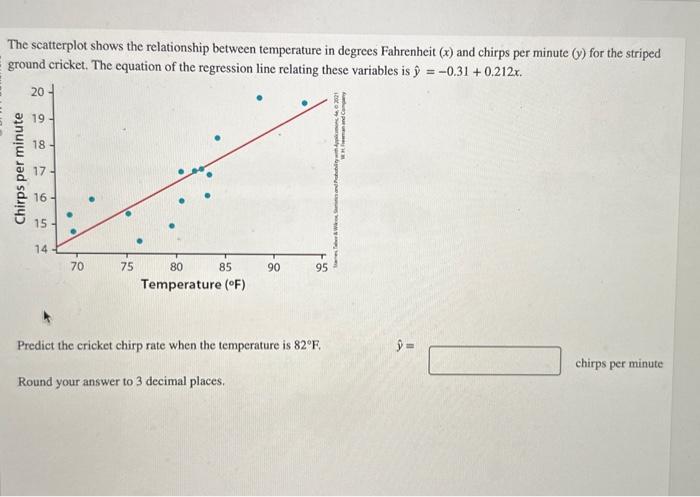 Solved The scatterplot shows the relationship between | Chegg.com