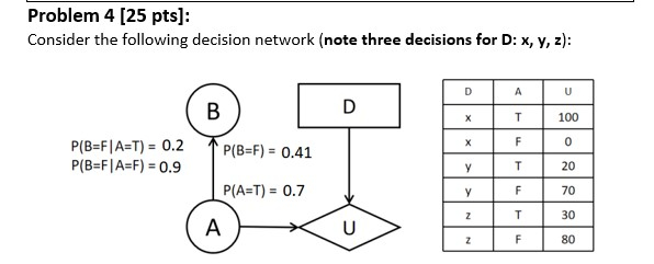 Solved Problem 4 [25 ﻿pts]:Consider the following decision | Chegg.com