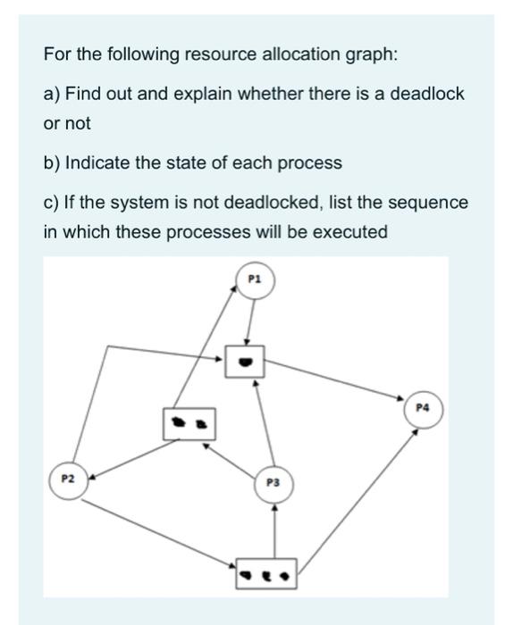 Solved For the following resource allocation graph: a) Find | Chegg.com
