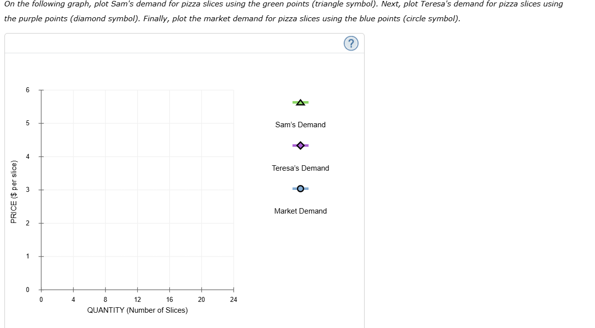 On the following graph, plot Sam's demand for pizza | Chegg.com