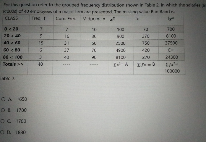 Solved For this question refer to the grouped frequency | Chegg.com