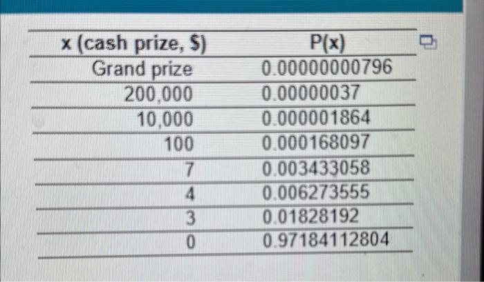 Solved (a) If the grand prize is $16,000,000, find and | Chegg.com