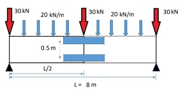 Solved The following beam splices are connected at mid-span | Chegg.com