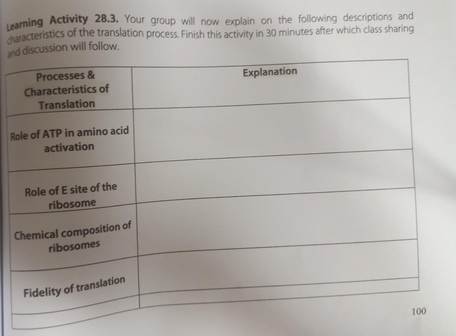 Solved Learning Activity 28.3. Your group will now explain | Chegg.com